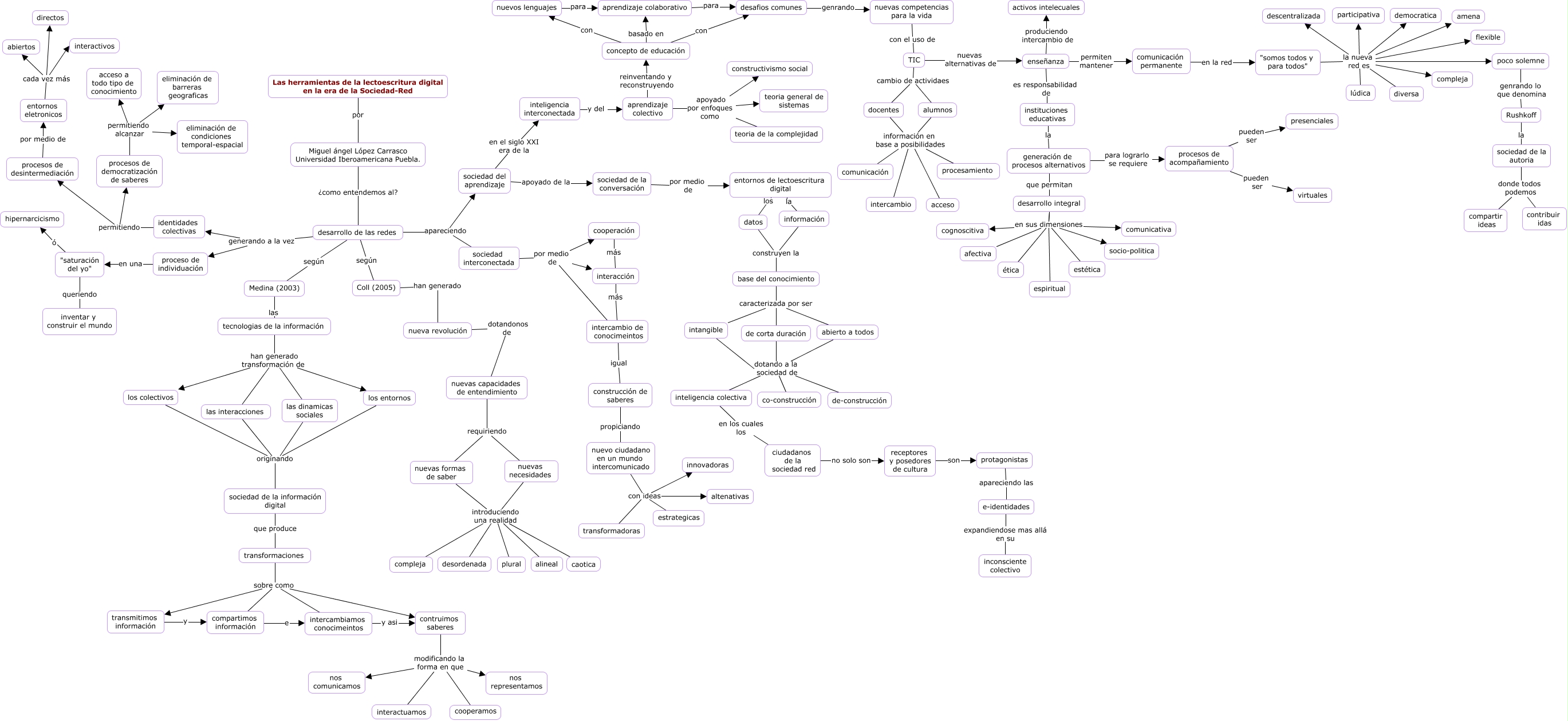 las herramientas de la lectoescritura digital - que es el desarrollo de redes